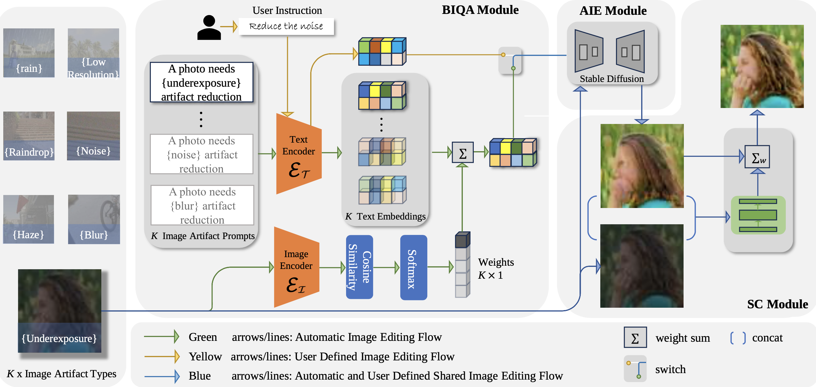 AutoDIR: Automatic All-in-One Image Restoration with Latent Diffusion